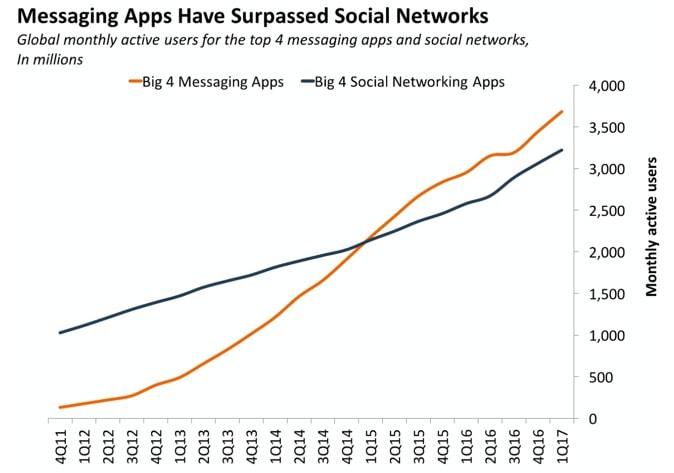 Does My Business Need a Chatbot? - Webistries Marketing & SEO